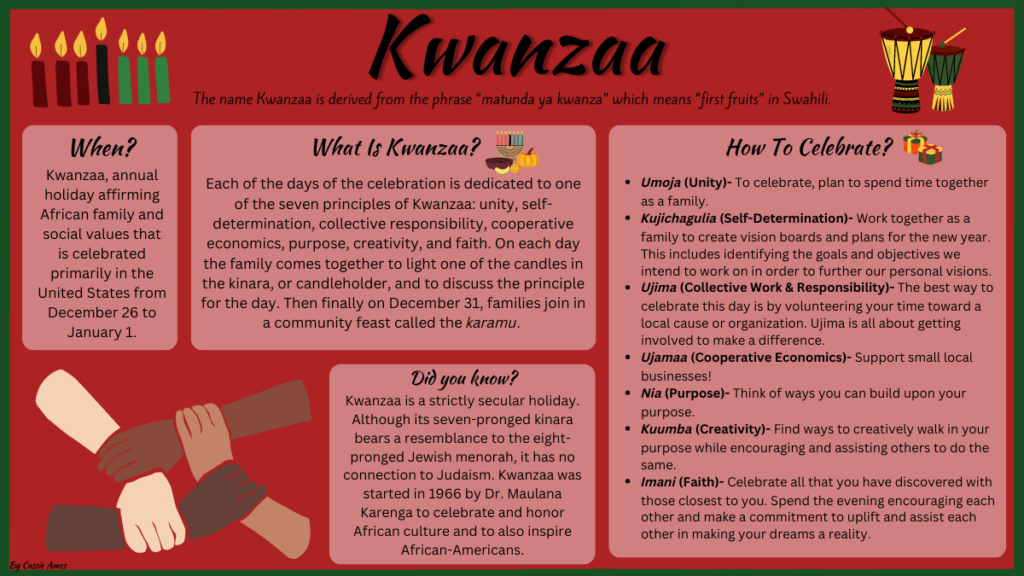 Kwanzaa Infographic – The Bridge