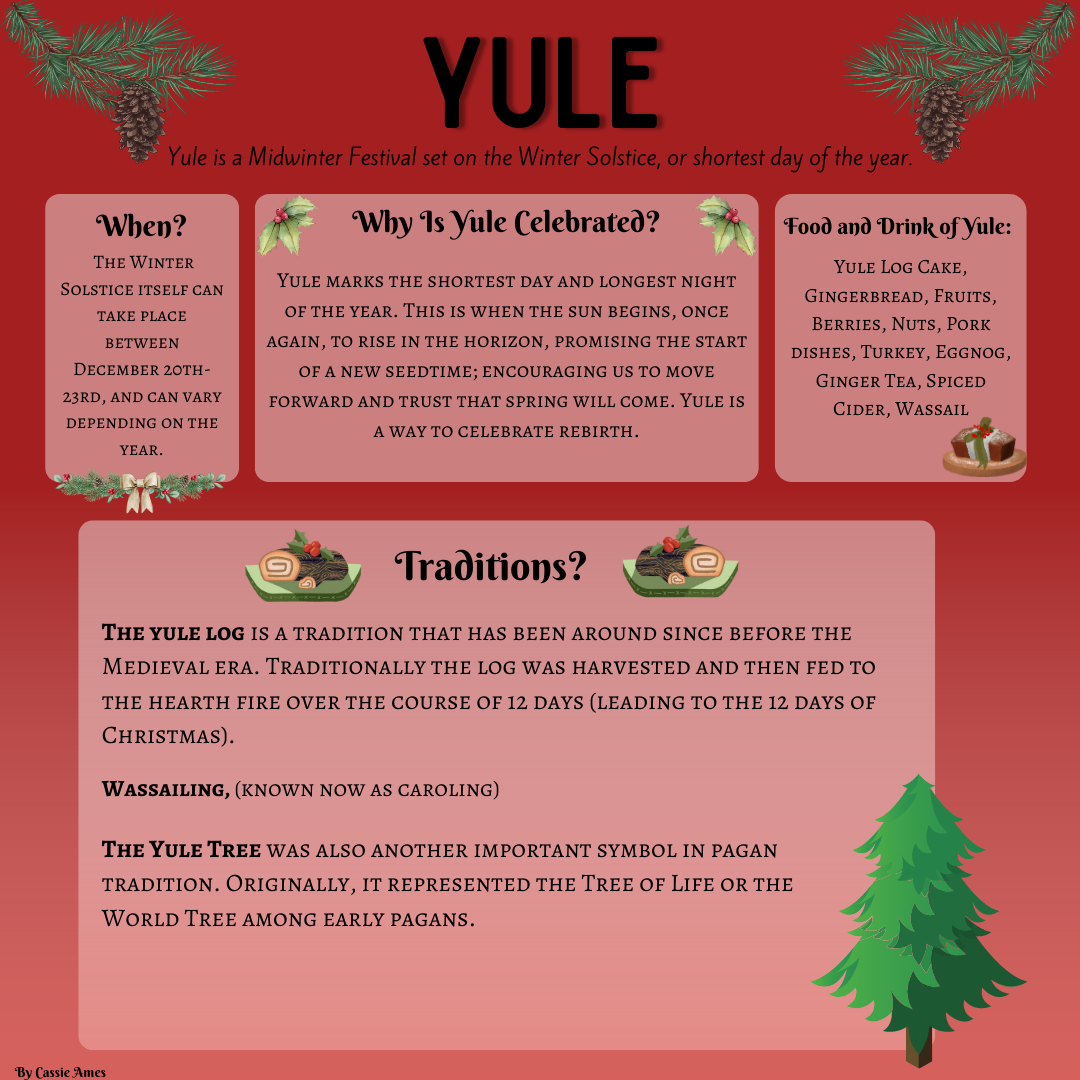Yule Infographic – The Bridge